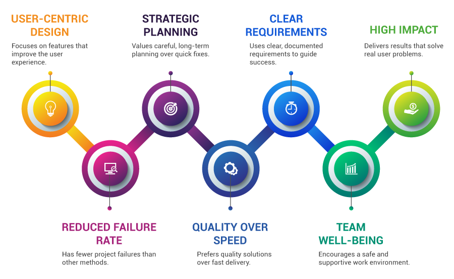 What is Impact Engineering Software Development? - Asultancy